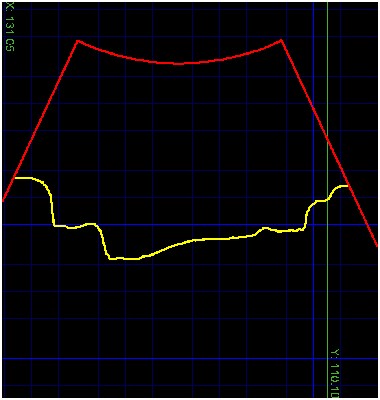 O2DS Scanning Principle | Danish Sensor Engineering