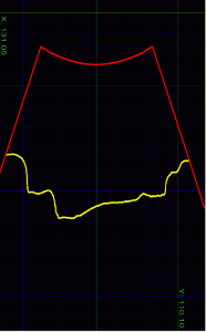 O2DS Scanning Principle – Danish Sensor Engineering