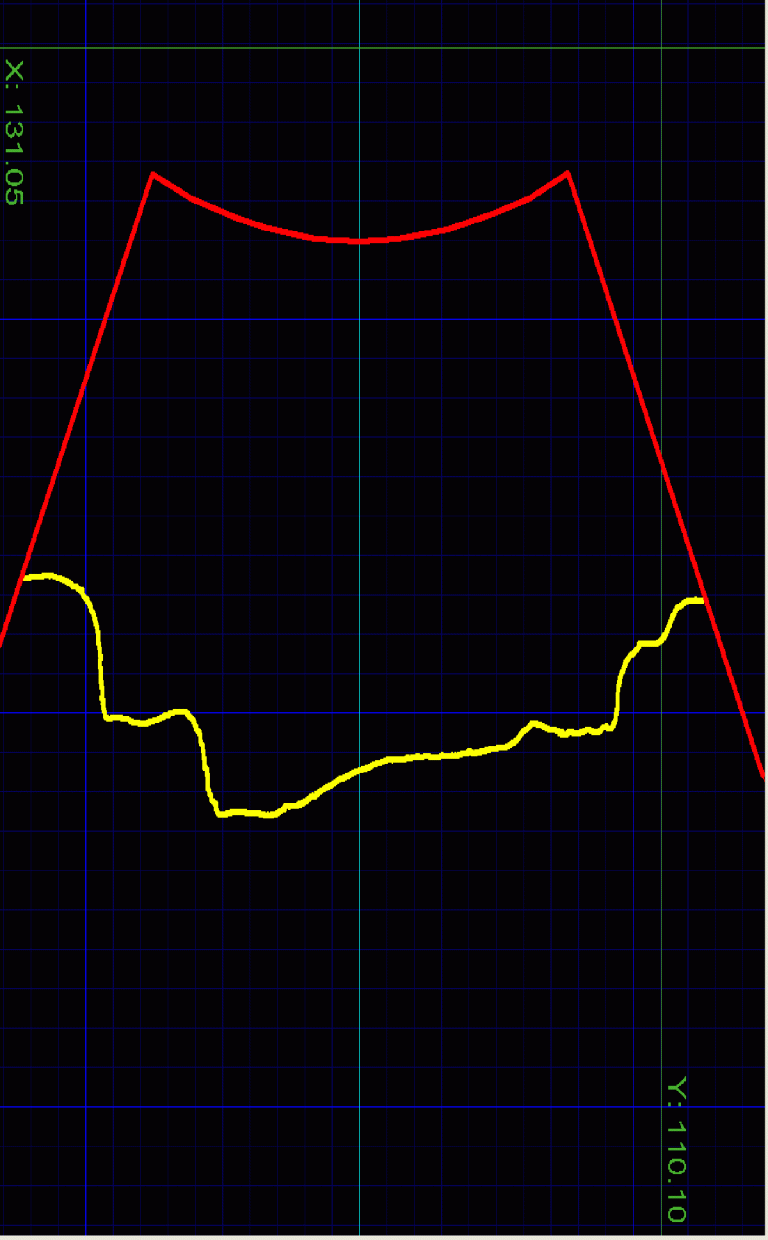 O2DS Scanning Principle – Danish Sensor Engineering